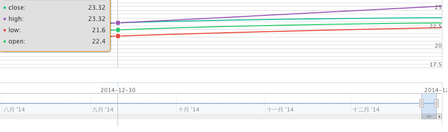 策略开发 API | Ricequant Docs